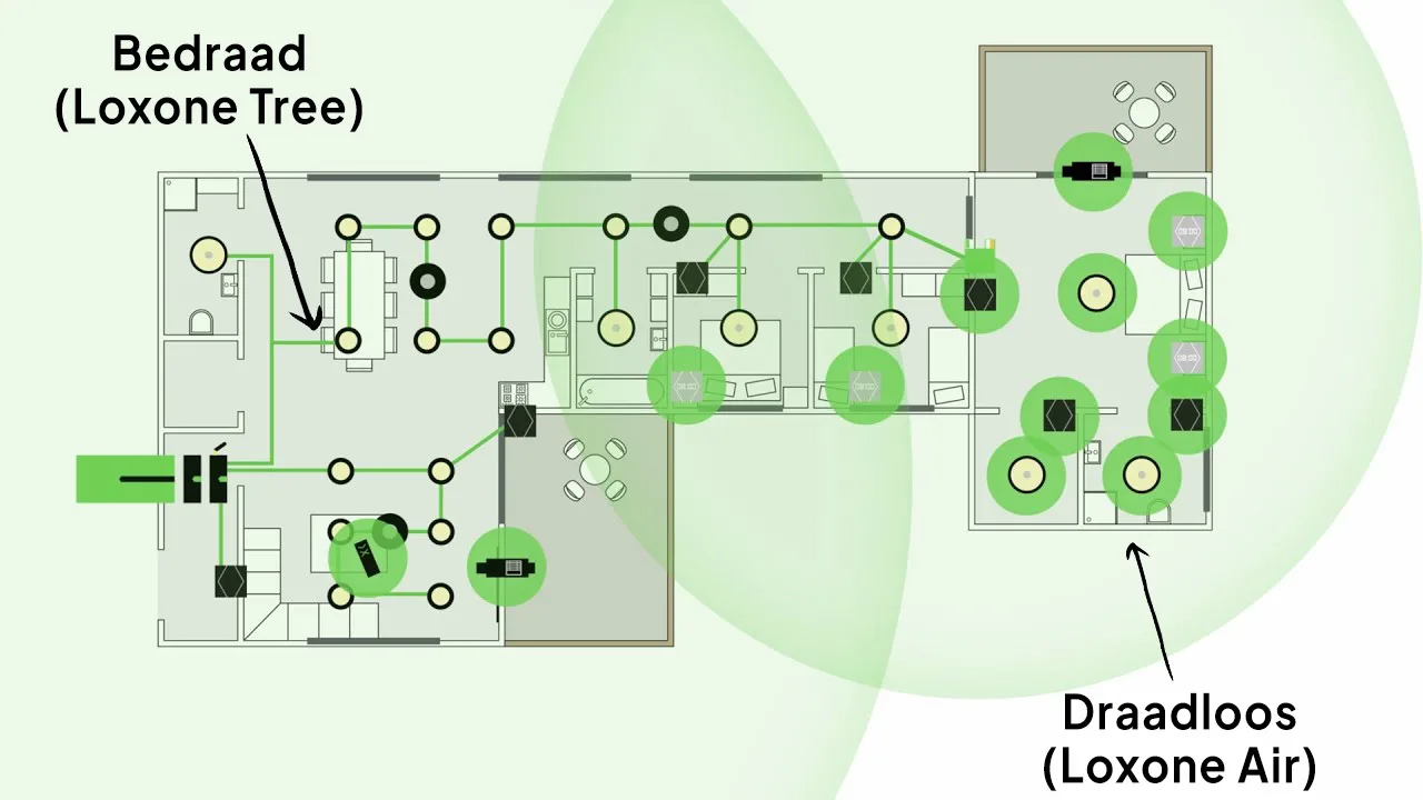 Loxone installatie: Hoe werkt het? | Domotiseren.nl