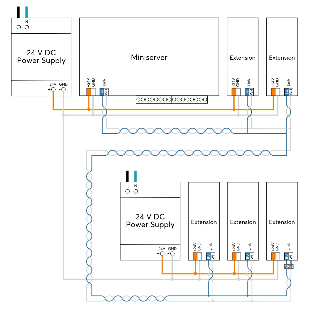 Loxone installatie: Hoe werkt het? | Domotiseren.nl